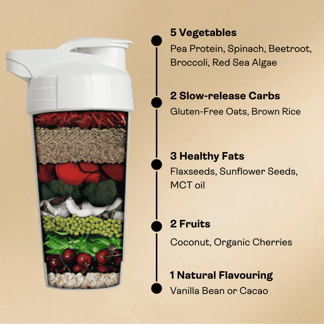 Nutritionally complete food from Whole Supp